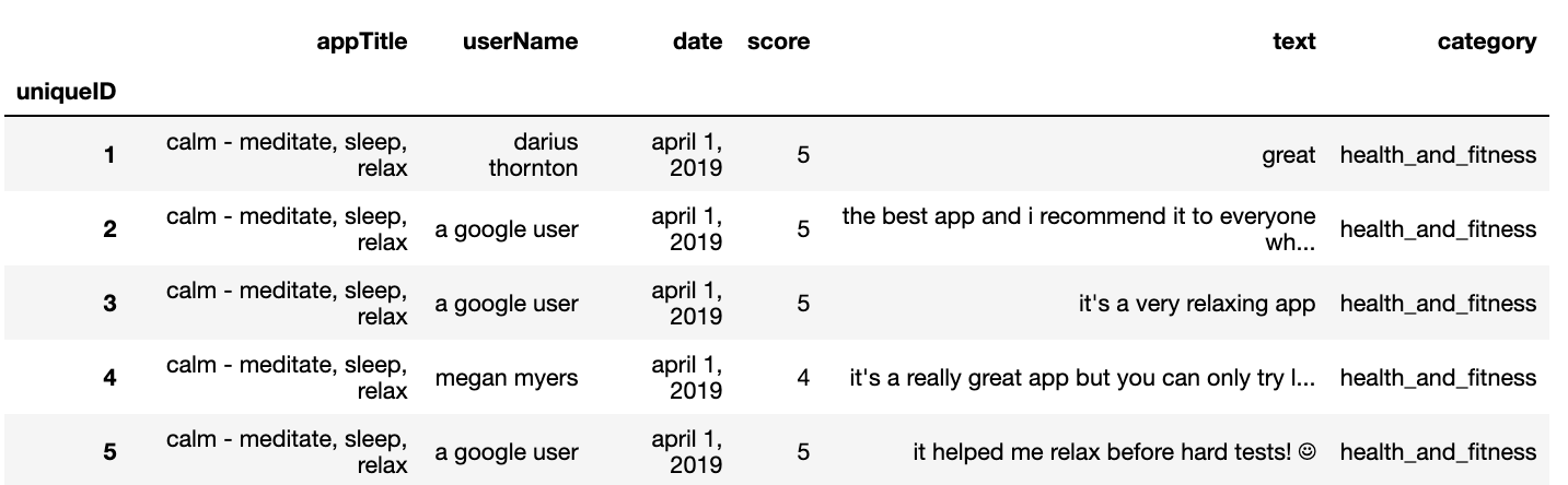Data Manipulation With Natural Language Processing NLP 
